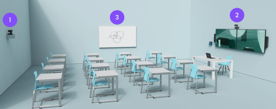 Enabling Equitable Meetings with Logitech and Zoom Rooms Smart Gallery ...