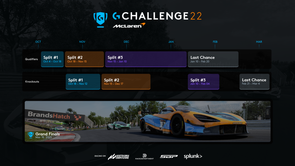 Logitech G and McLaren Invite Drivers to Race in the 2022 Logitech ...