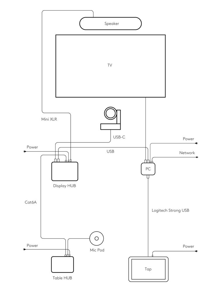 Logitech Tap Scheduler Overview And Setup A Scheduling, 51% OFF Logitech Tap Scheduler Overview And Setup A Scheduling, 51% OFF